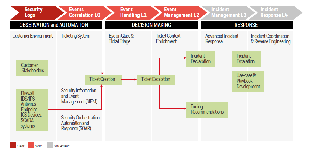 How Honeywell is bridging gaps in legacy OT, IT and industrial control systems for manufacturers ...