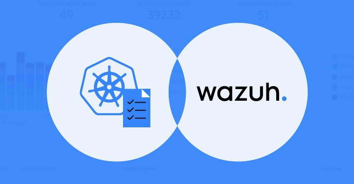 Auditing Kubernetes With Open Source Siem And Xdr Cyber Affairs