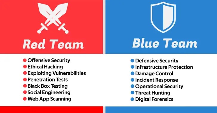 Red Team vs Blue Team : How Does it Works? – Cyber Affairs
