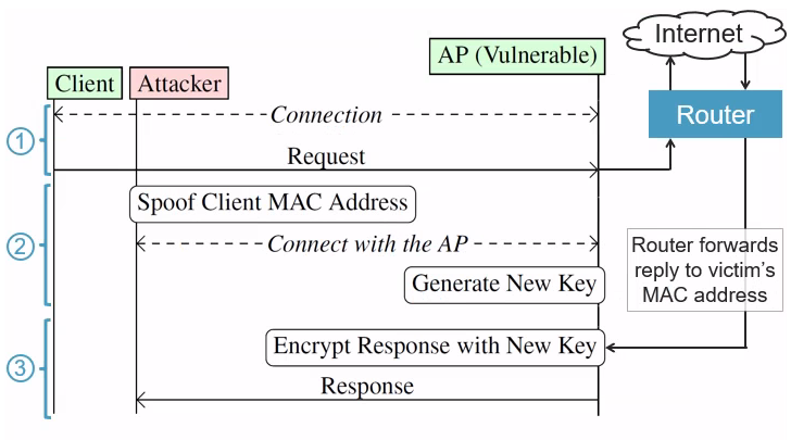 New Wi Fi Protocol Security Flaw Affecting Linux Android And Ios Devices Cyber Affairs