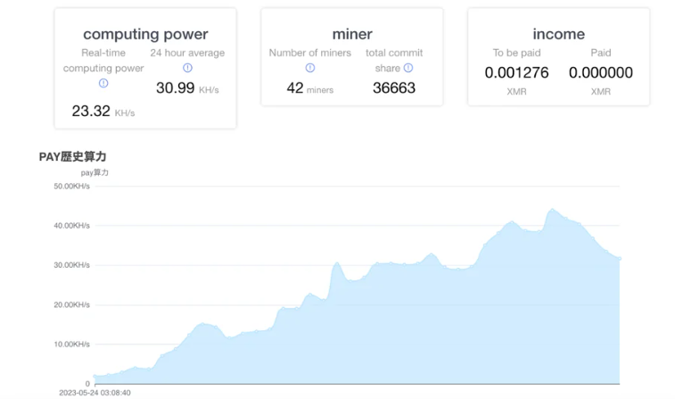 New Cryptomining Malware Delivered Using Teamviewer Accounts Cyber