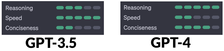 ChatGPT for Digital Forensic – AI-Powered Investigation Tool – Cyber ...